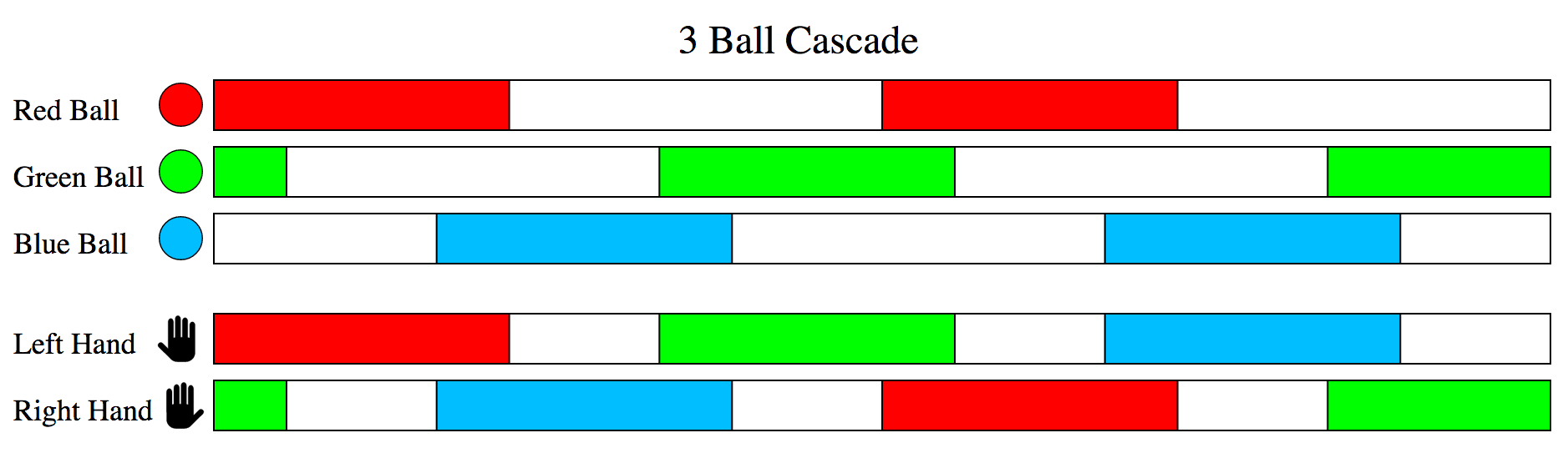It’s Juggling Time – anthologen