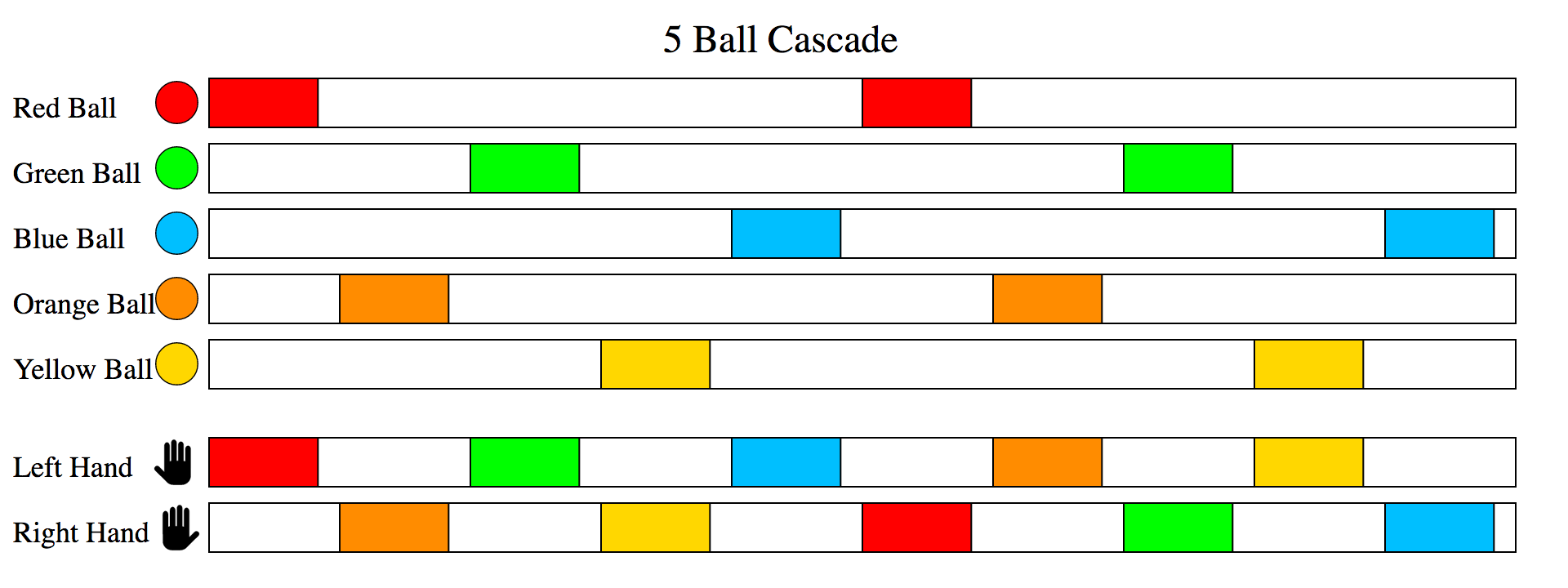 It’s Juggling Time – anthologen